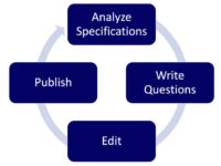 ISEE Practice Tests for the Upper, Middle, and Lower Levels - General ...