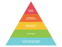 Texas High School Graduation Requirements, Explained
