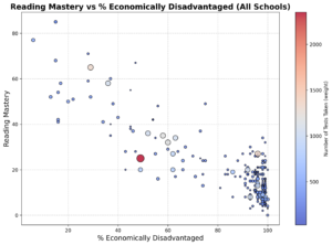 Houston's Best Elementary and Middle Schools by STAAR Scores 2024 ...