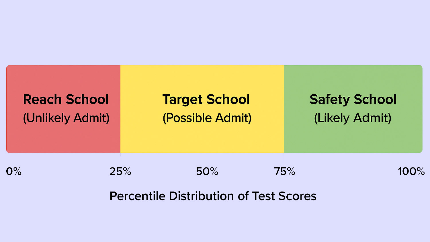 How to Build a Balanced College List When Applying to College