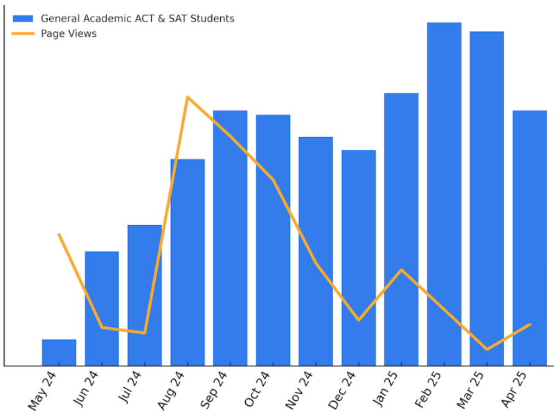 Automatic Admission at Texas Colleges for 2025-2026 - General Academic